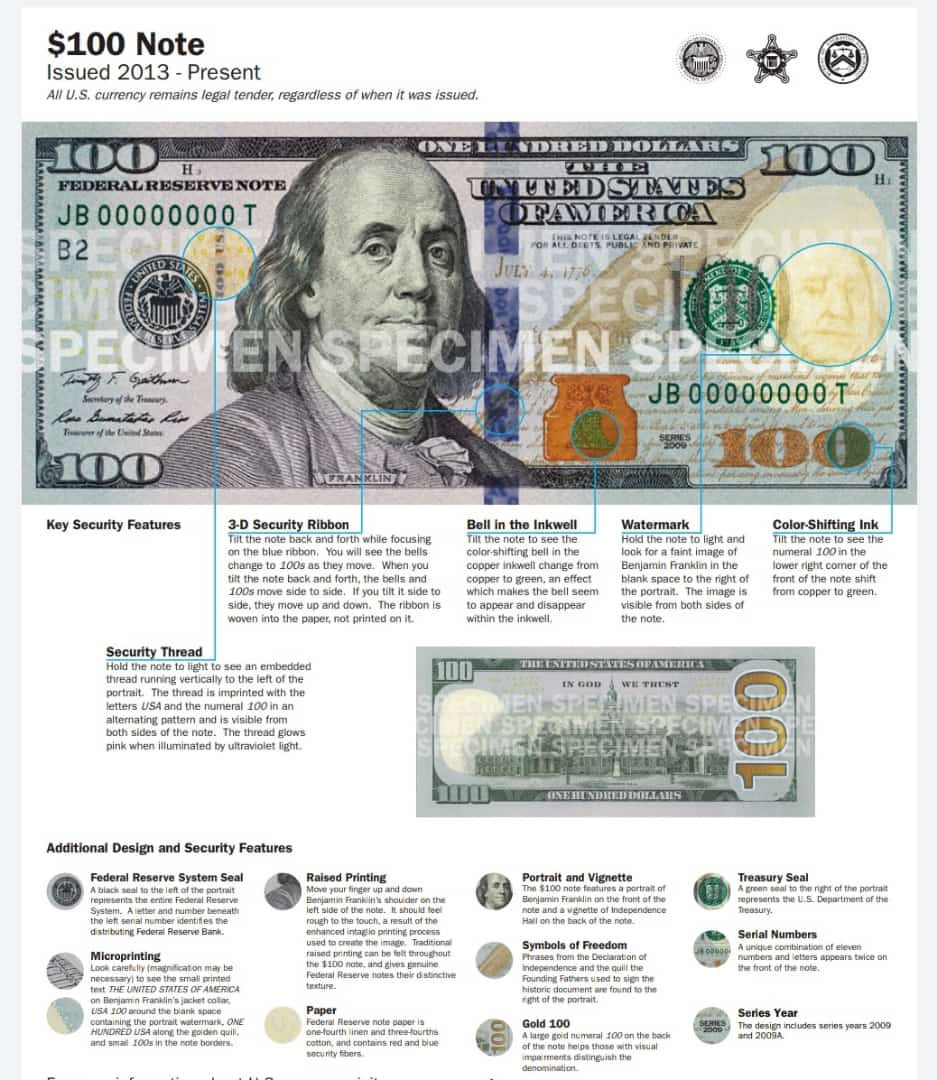 Training Money Changer, Prosedur Pengajuan Money Changer Kab. Penajam ...